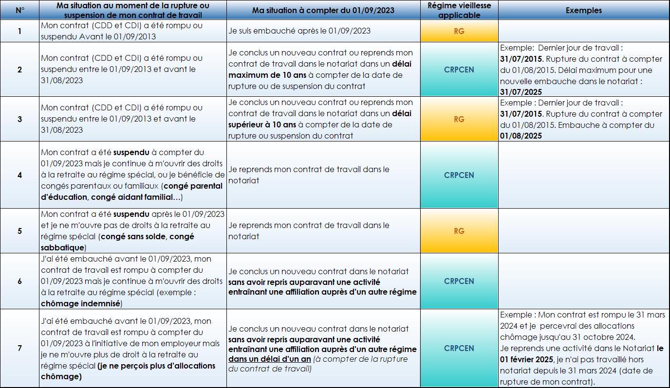 La réforme des retraites CRPCEN | CRPCEN